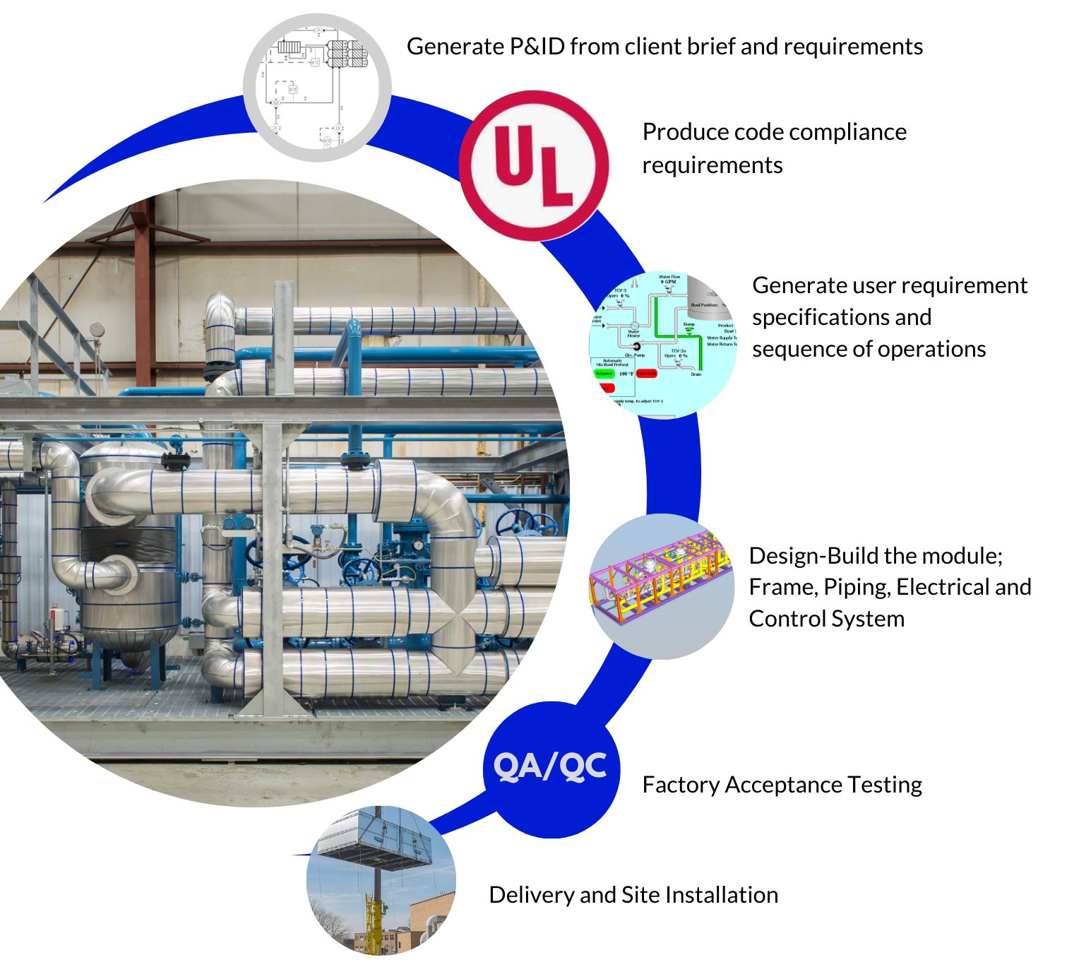 Modular Fabrication | M. Davis & Sons